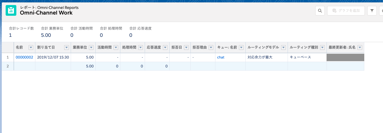 SalesforceのOmni-Channel Supervisorについて紹介しています。 | セーブポイントが見つからない